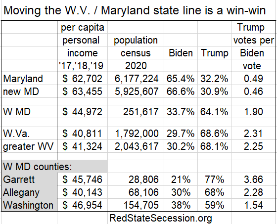 Why it’s a Win-Win... Legislators Now Asking to Add Western Maryland ...