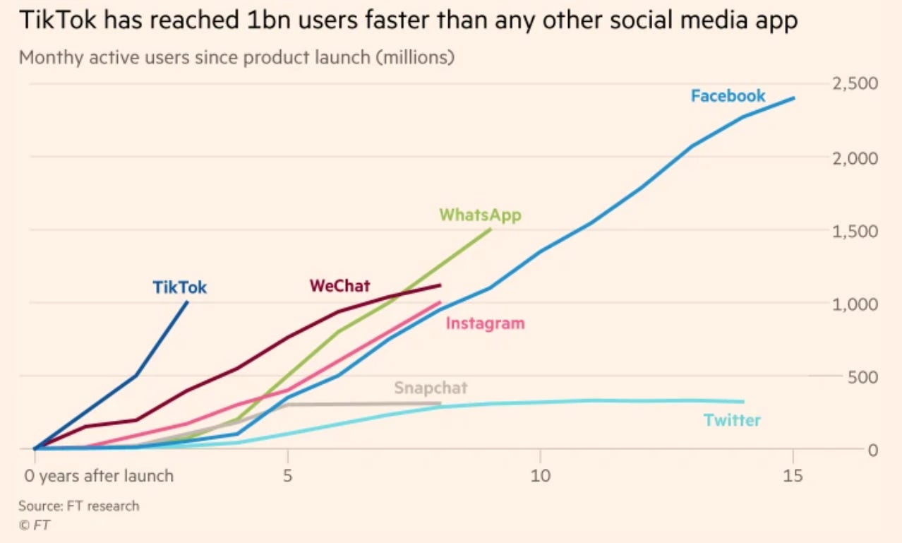 The Rise of TikTok and Understanding Its Parent Company, ByteDance