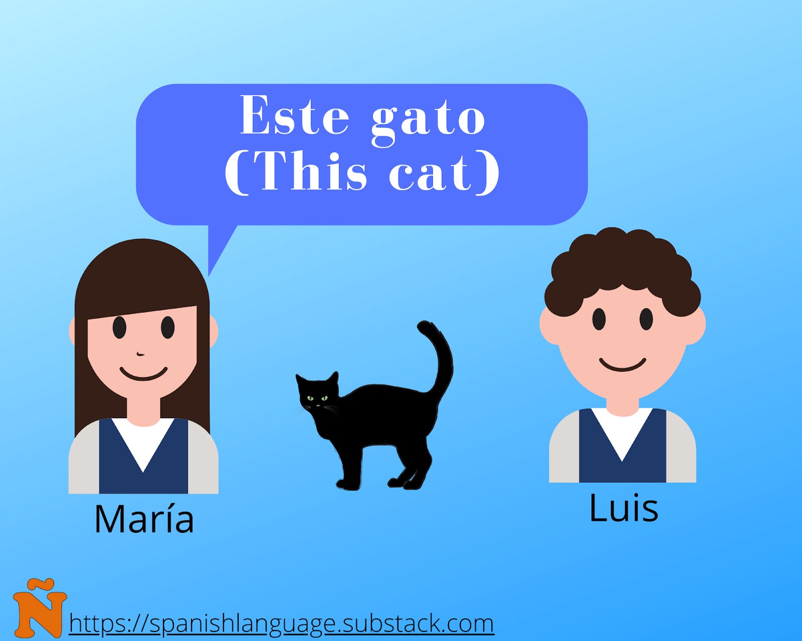 Spanish Language & Culture Newsletter (Issue #009 - Spanish for ...