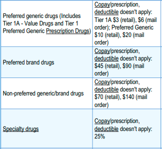 Deep Dive 1: Reimagining drug plan design