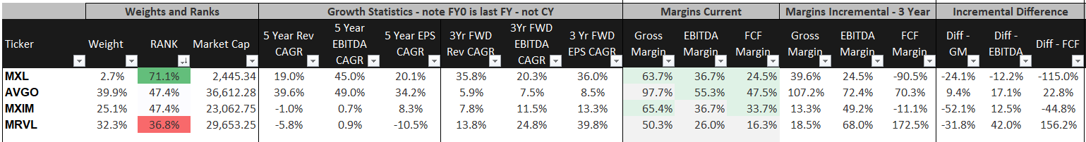 Semiconductor Outlook in 2021: It's Shaping Up to Be a Good Time