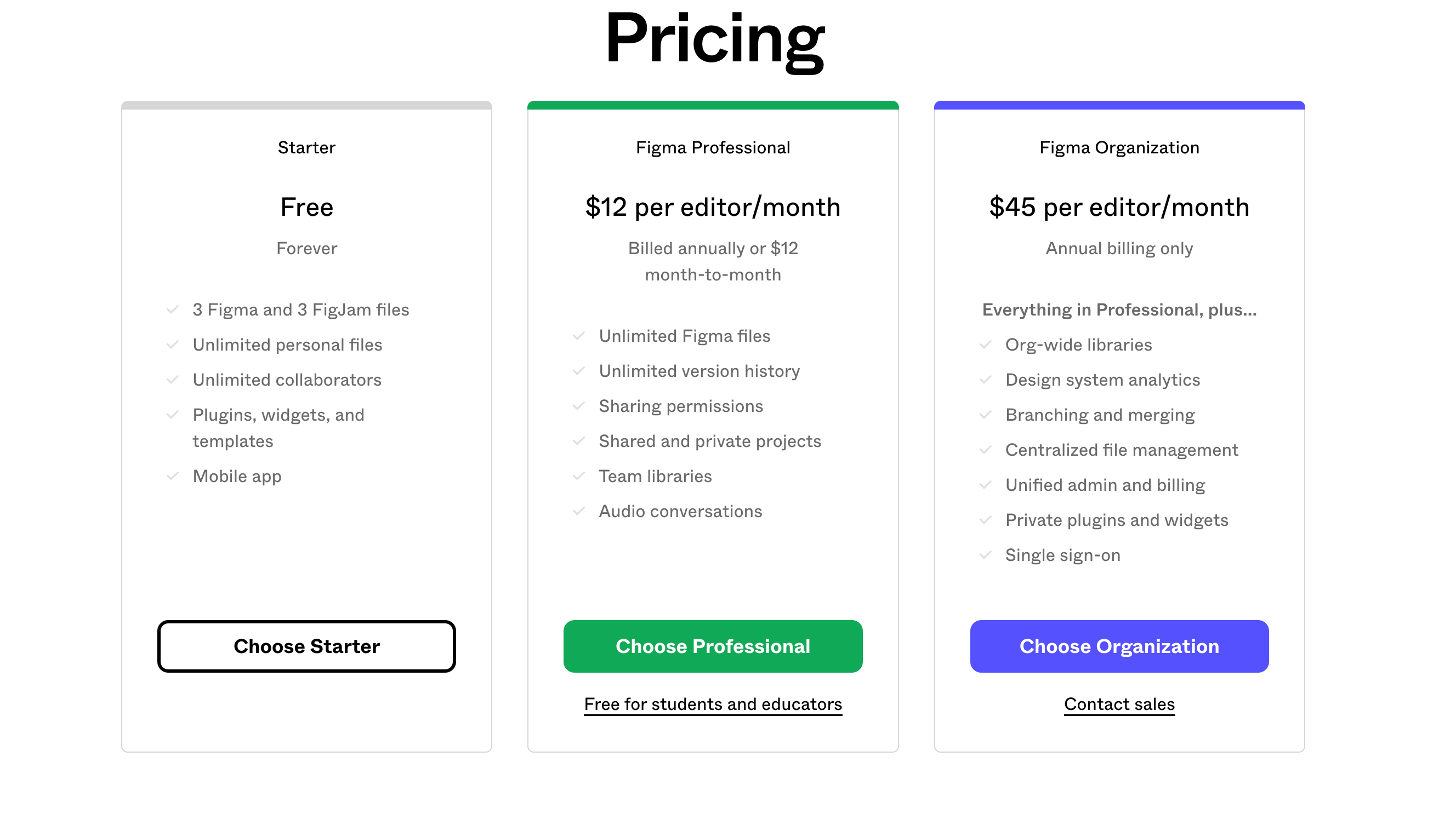 How to redesign any website in just 10 minutes using Figma – no design ...