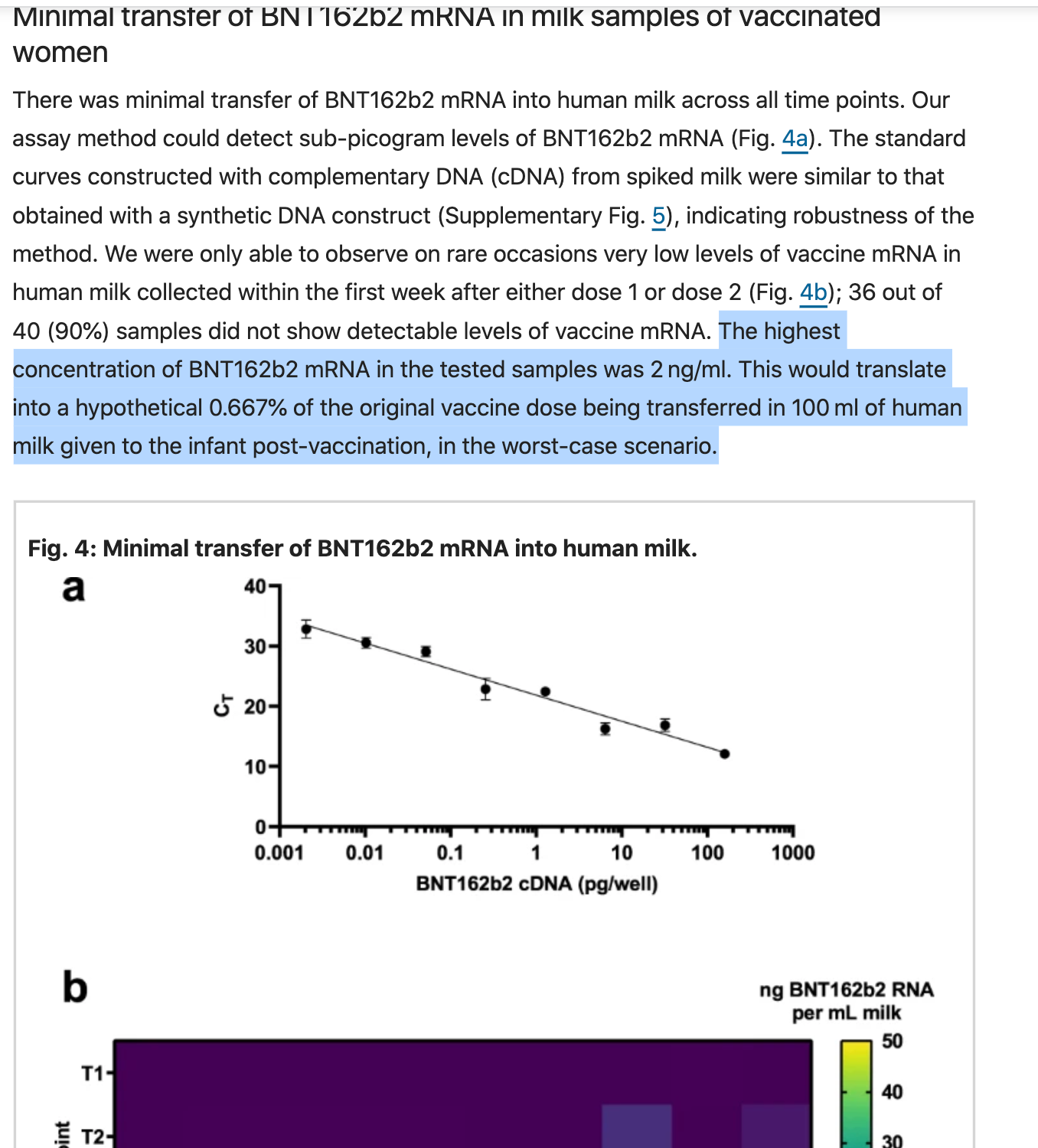 A focus on how mRNA is transported in breast milk based on lactating ...