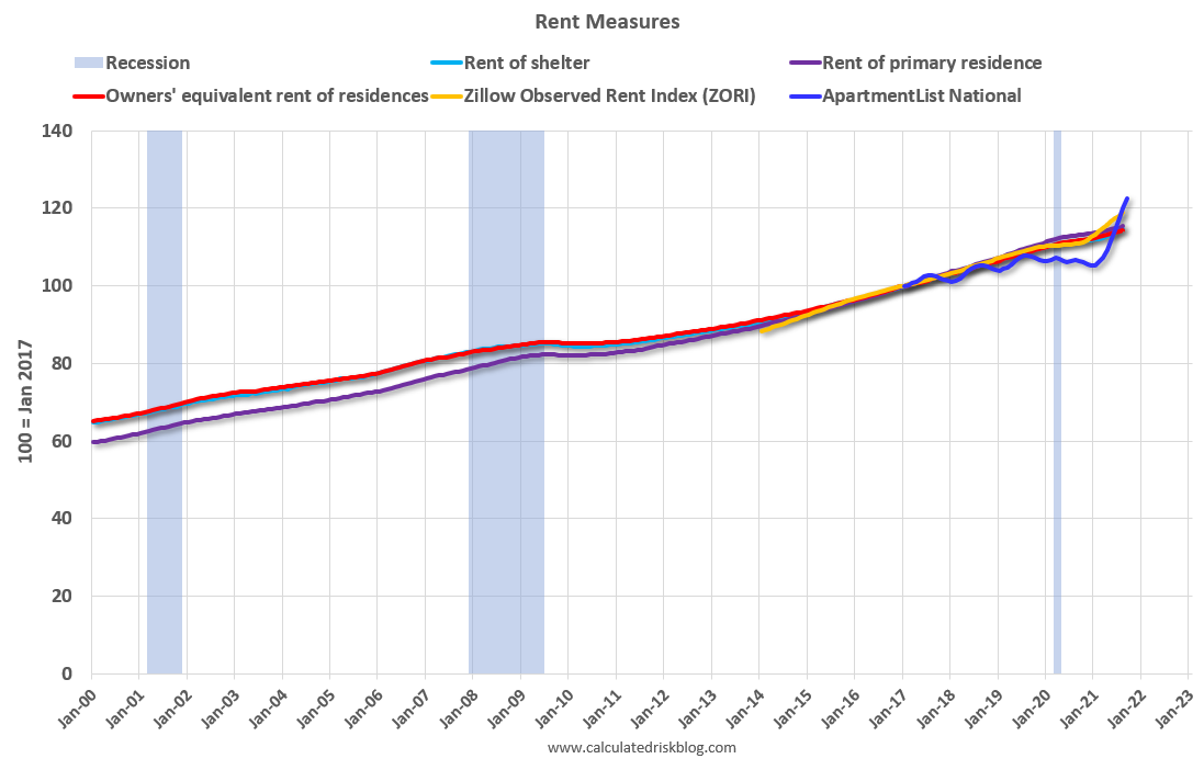 Measuring Rents - by CalculatedRisk by Bill McBride
