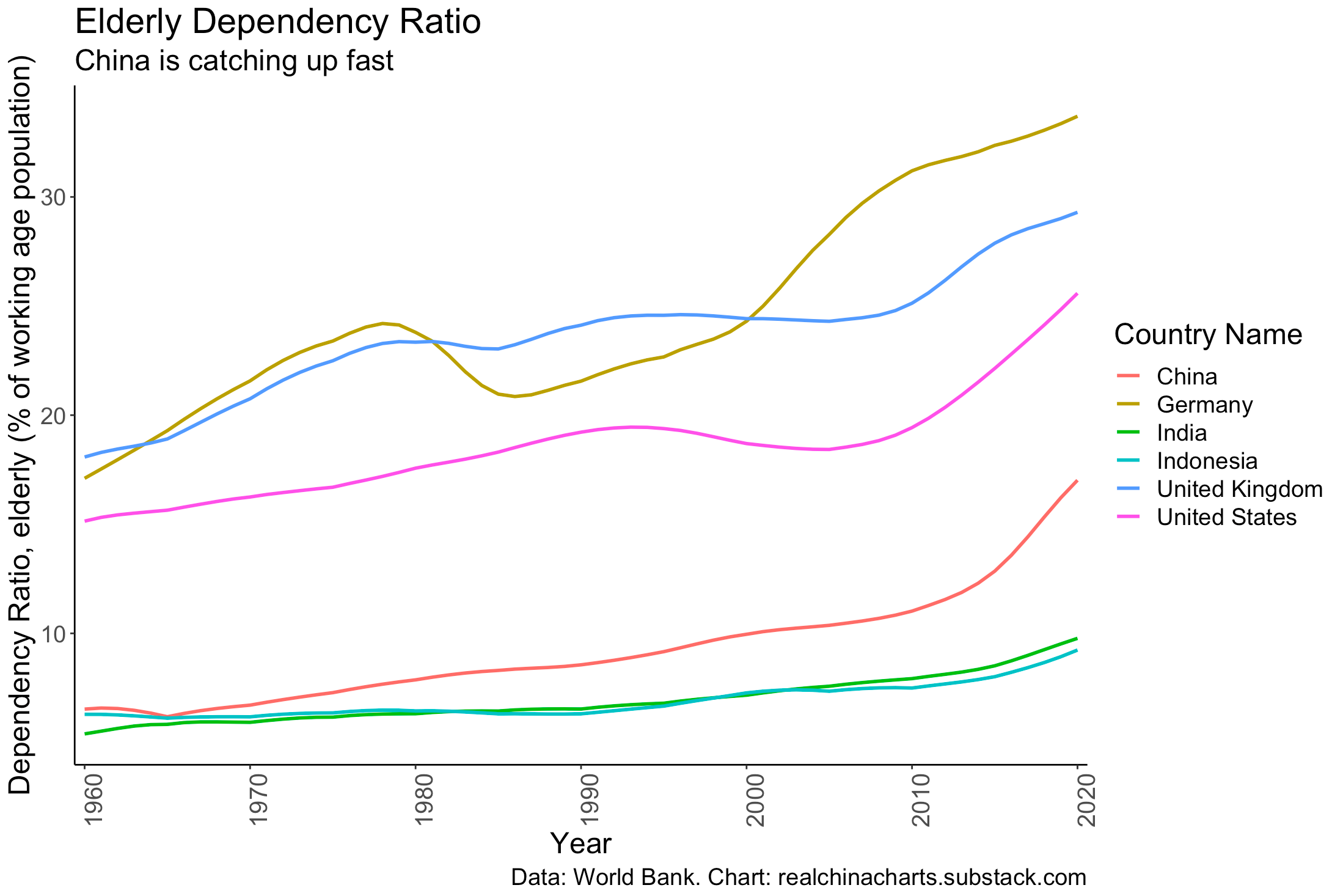 China Demographics in One Chart - by Real Charts