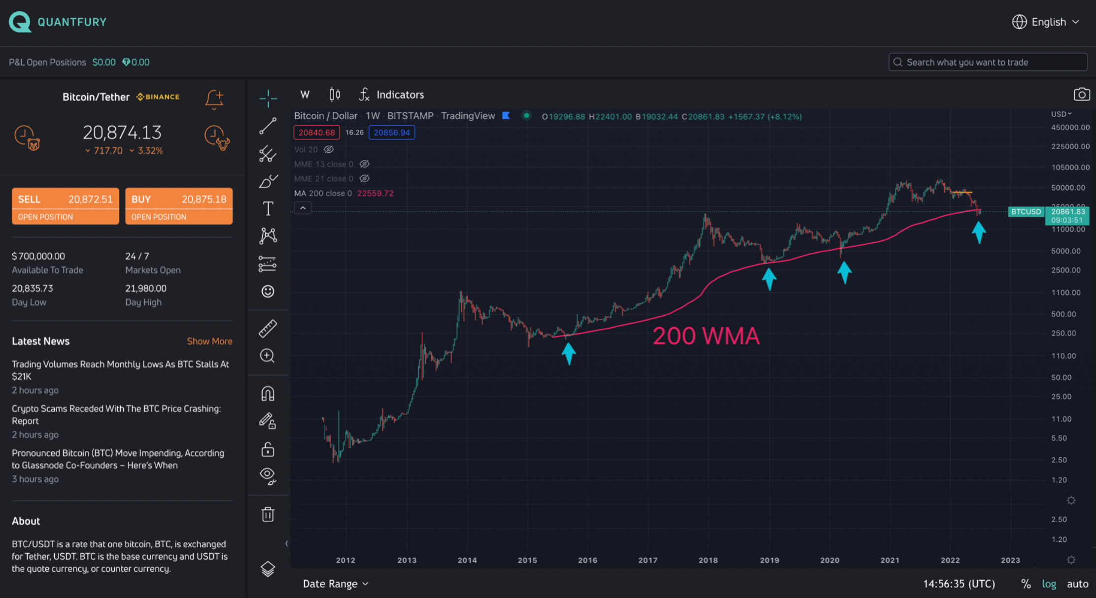 Comment Investir Pendant un Marché Haussier ? 📈 - by Willy