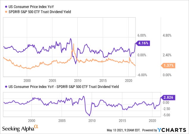 What is CPI data and how can it affect our tech world?