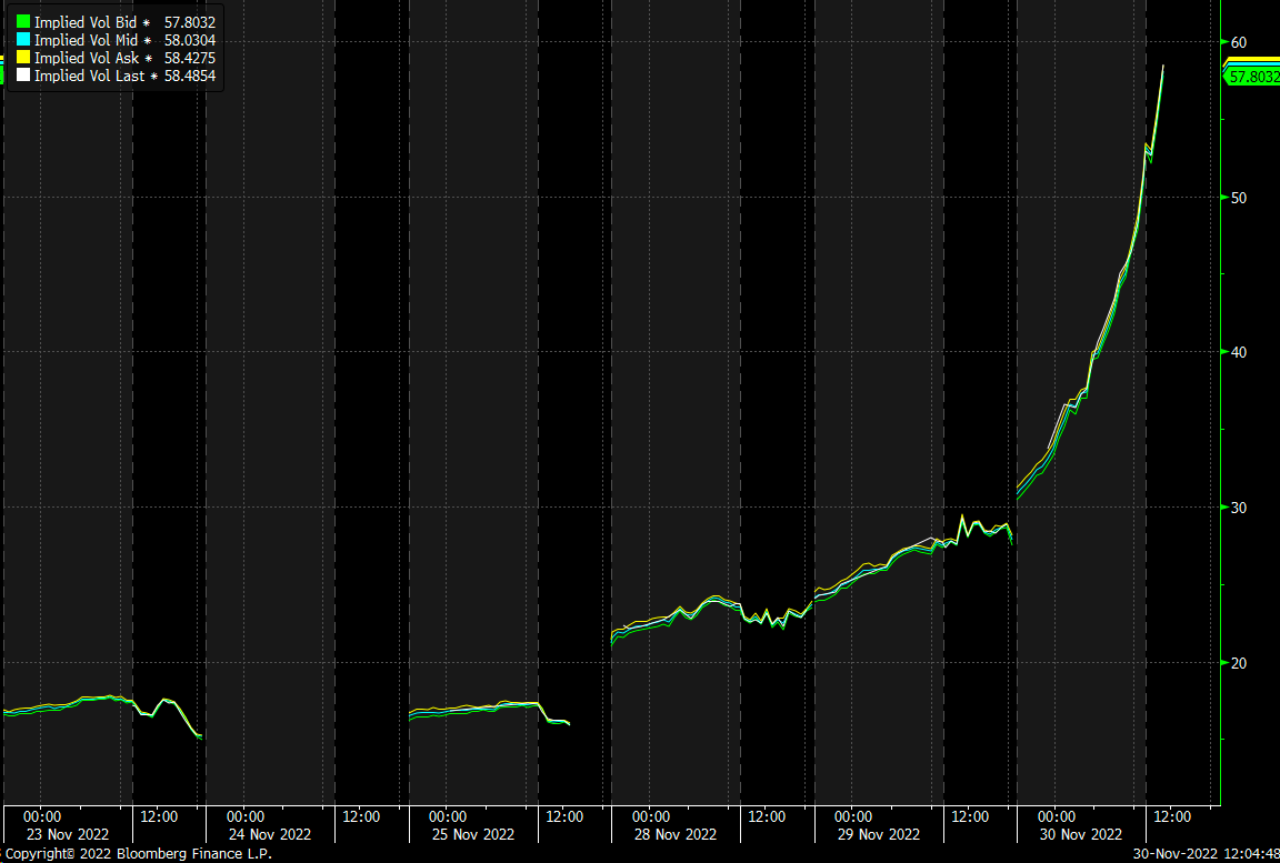Daily Brief For December 2, 2022 – Physik Invest