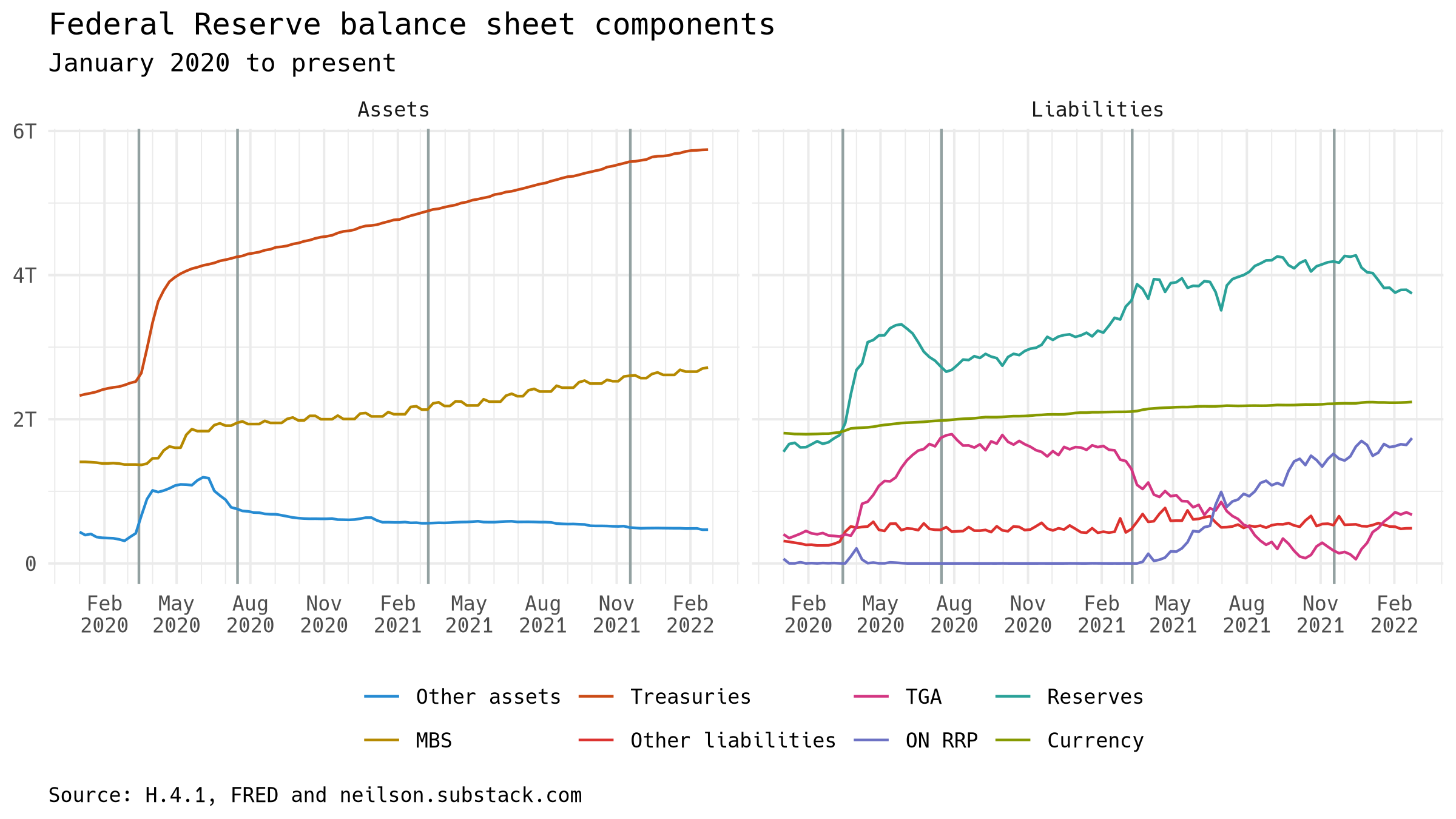 Quantitative tightening and overnight rates