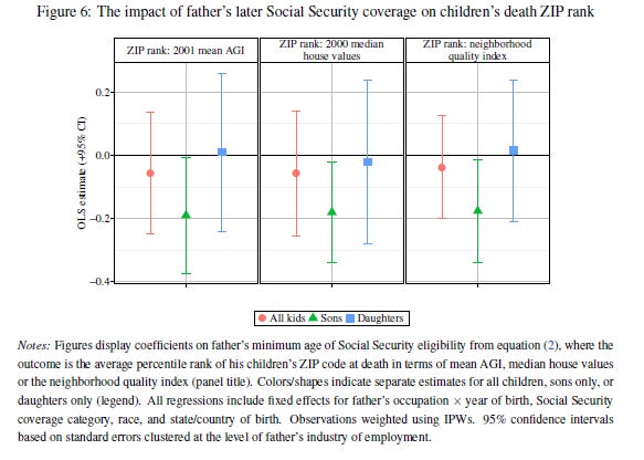 Long-Run Intergenerational Effects of Social Security