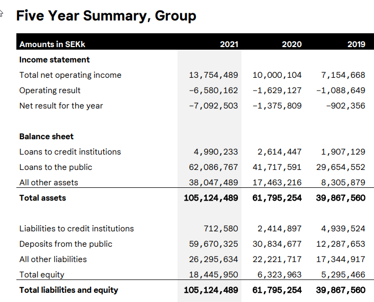 Blueprint: BlockFi and FTX structure a $240MM acquisition; Klarna's $6 ...