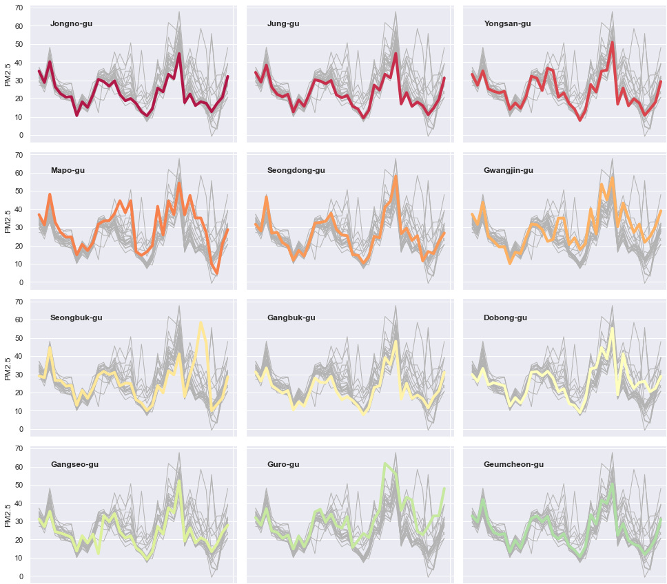 IDEAS DE VISUALIZACIÓN PARA LOS GRÁFICOS DE SERIES TEMPORALES MÚLTIPLES
