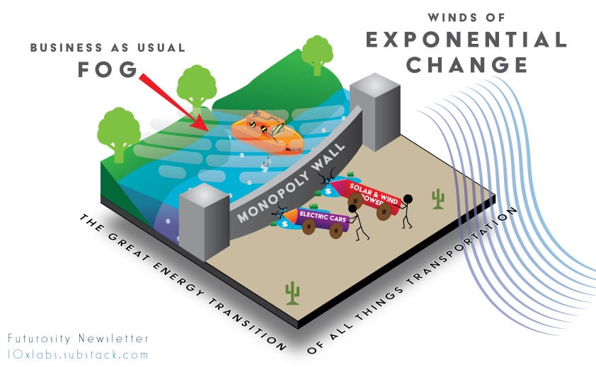 The Great Energy Transition of Transportation - Futurosity #7