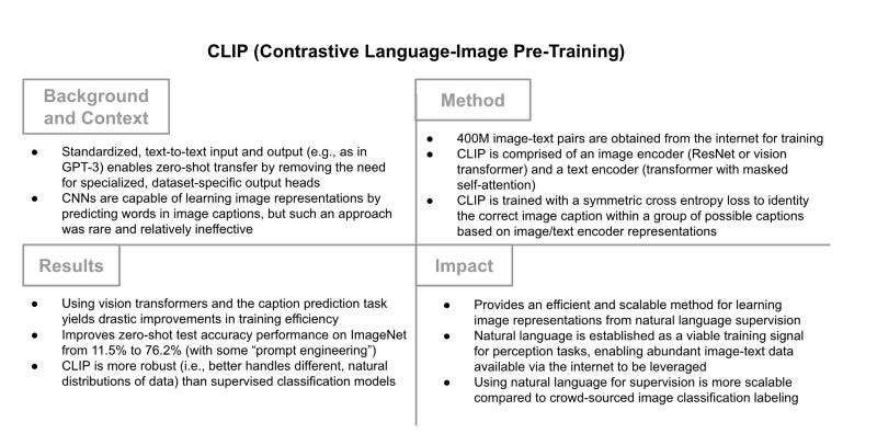 Using CLIP to Classify Images without any Labels
