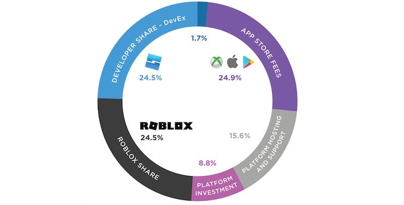 Should we take Roblox seriously as a game discovery platform?