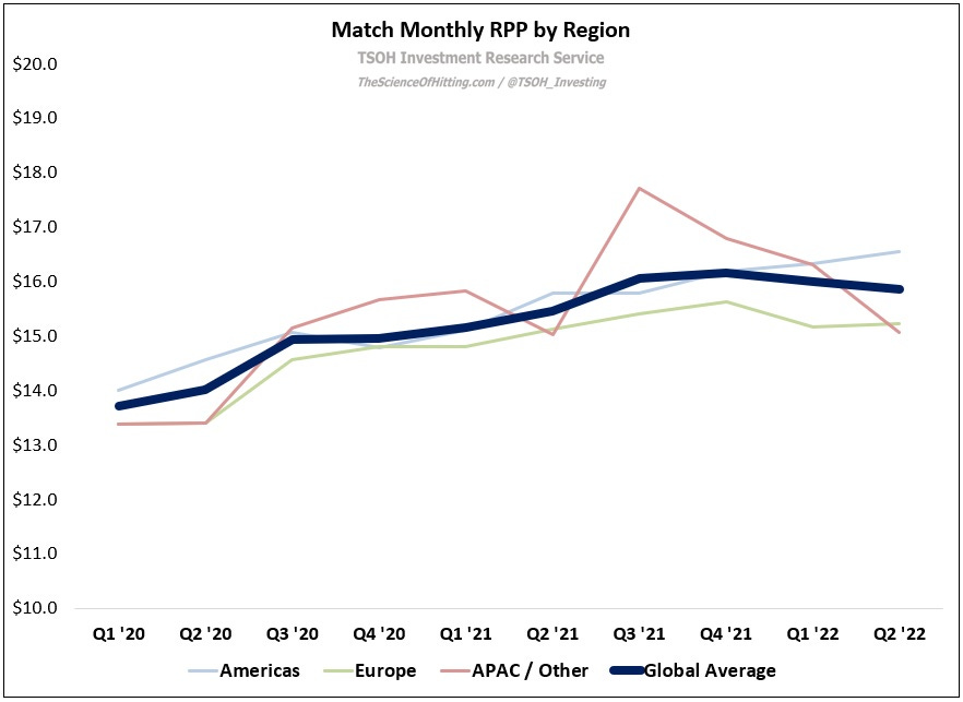 Match: "Disappointing Execution"