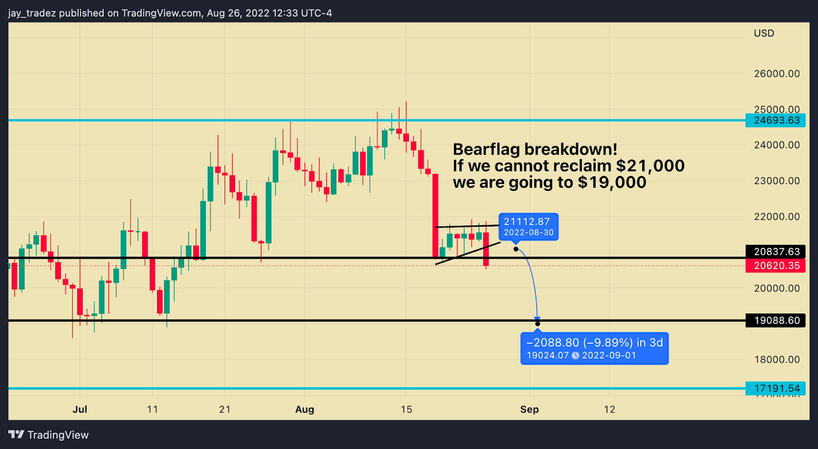 The Right Price to Buy - by Jay & Mike