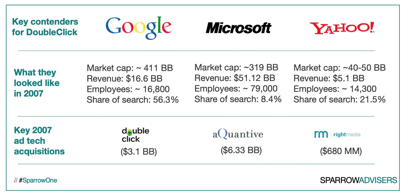 Revisiting Google’s DoubleClick Acquisition - Sparrow One