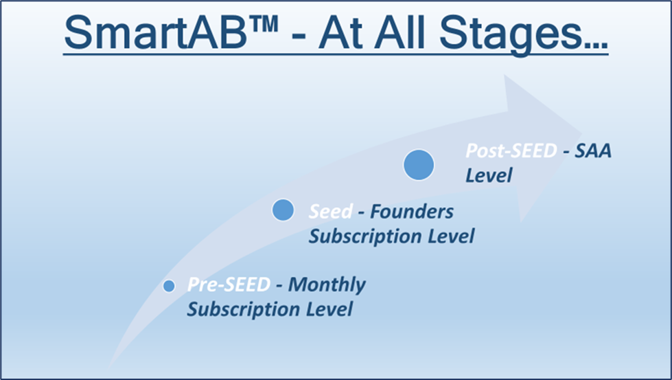 SmartAB™ Wisdom #26: Is Elon Musk Going To Do It, Too?