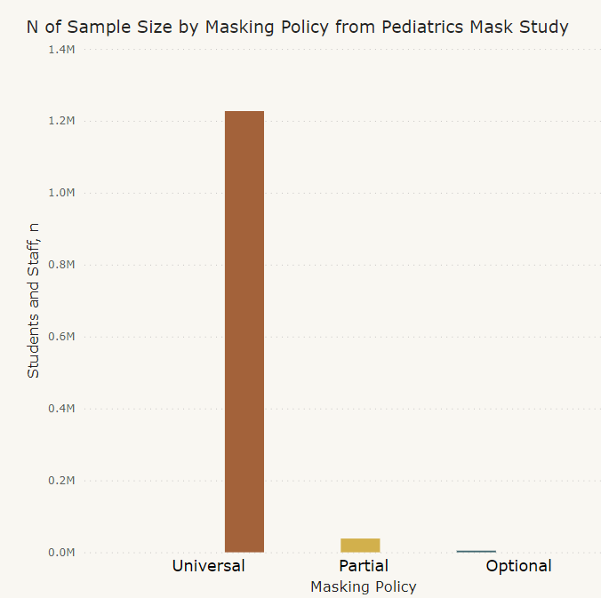 The Pediatrics Mask Study - by Josh Stevenson