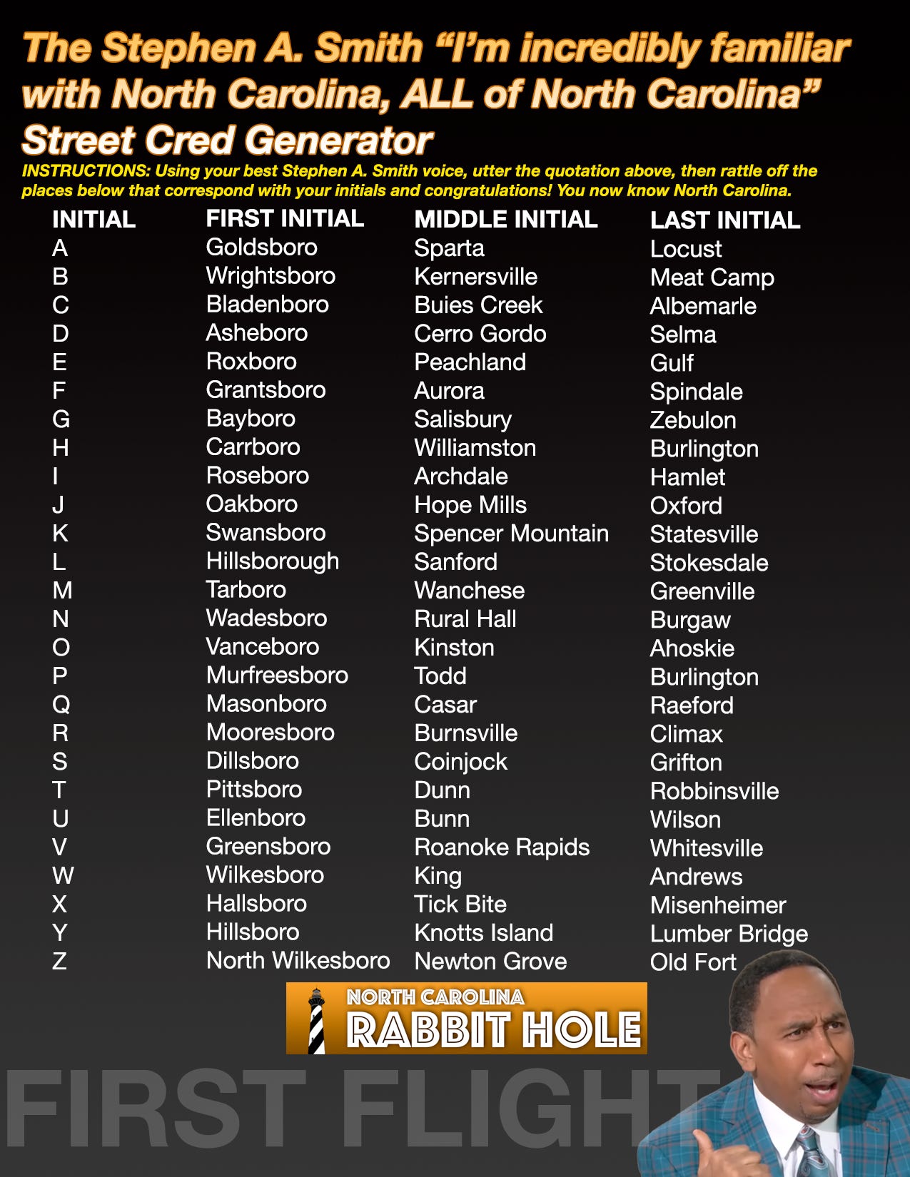 How to be incredibly familiar with North Carolina, just like Stephen A ...