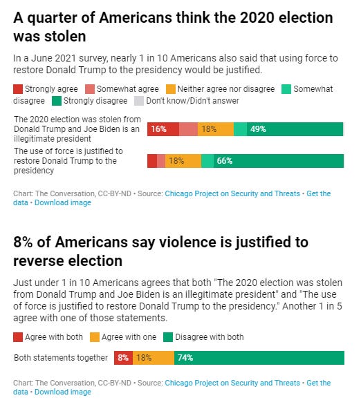 The Scariest Number You'll See Today - by Charlie Sykes