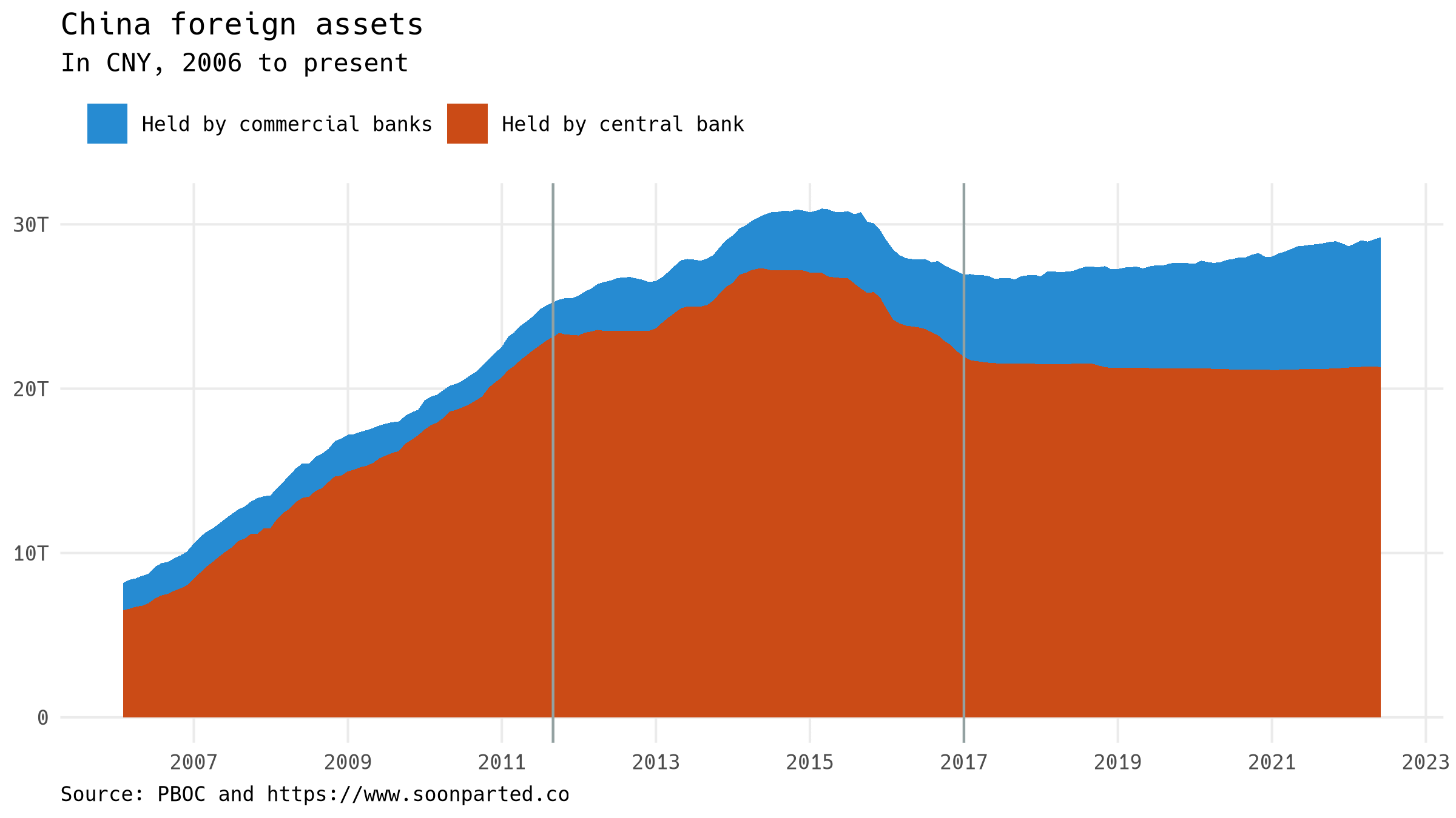 The PBOC Balance Sheet Part 3 By Daniel H Neilson The PBOC Balance Sheet Part 3 By Daniel H Neilson