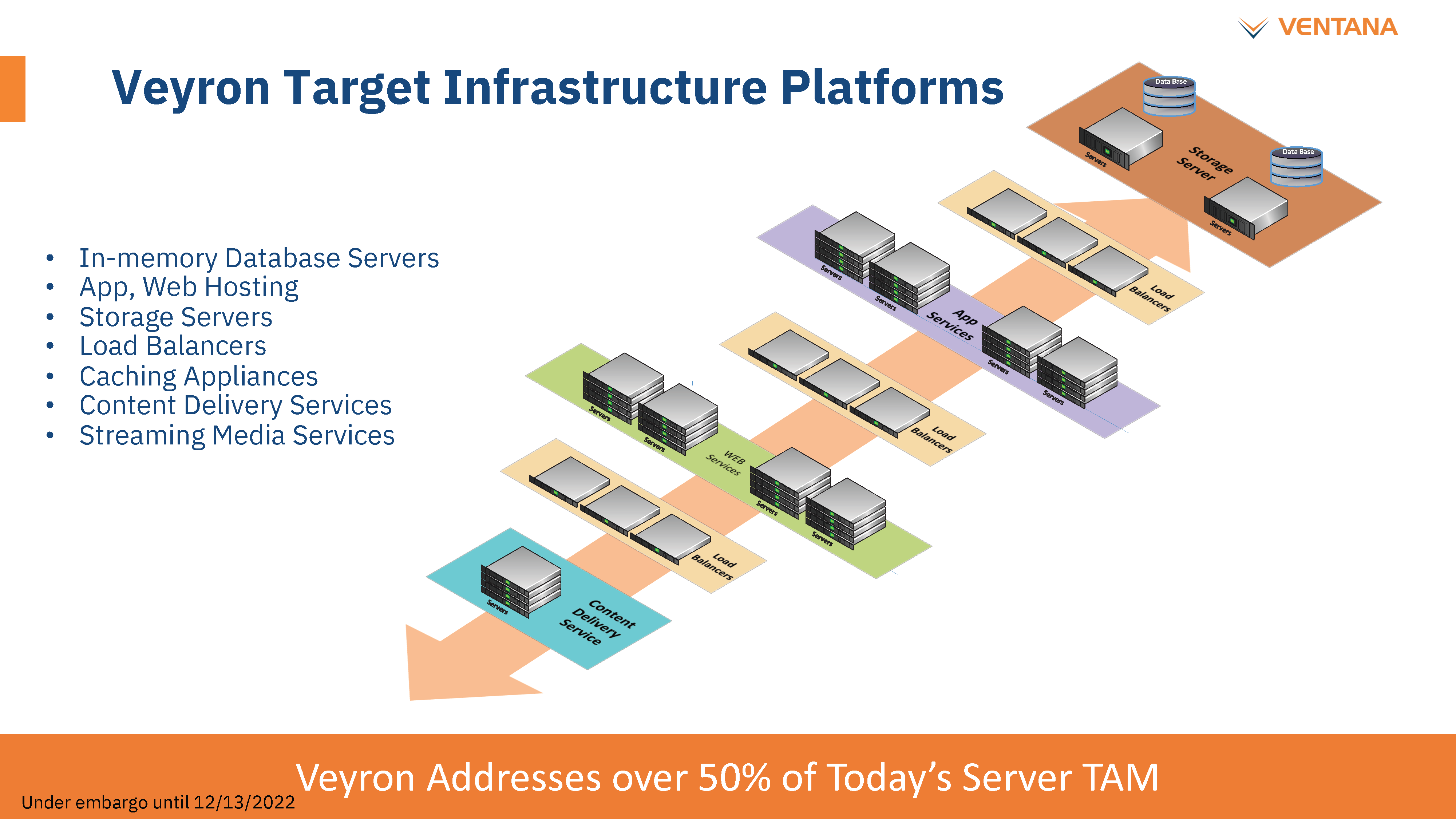 致力于高性能大型RISC-V内核，Ventana Micro Systems公司简介 - 新品"纽斯" - Chiphell - 分享与交流用户体验