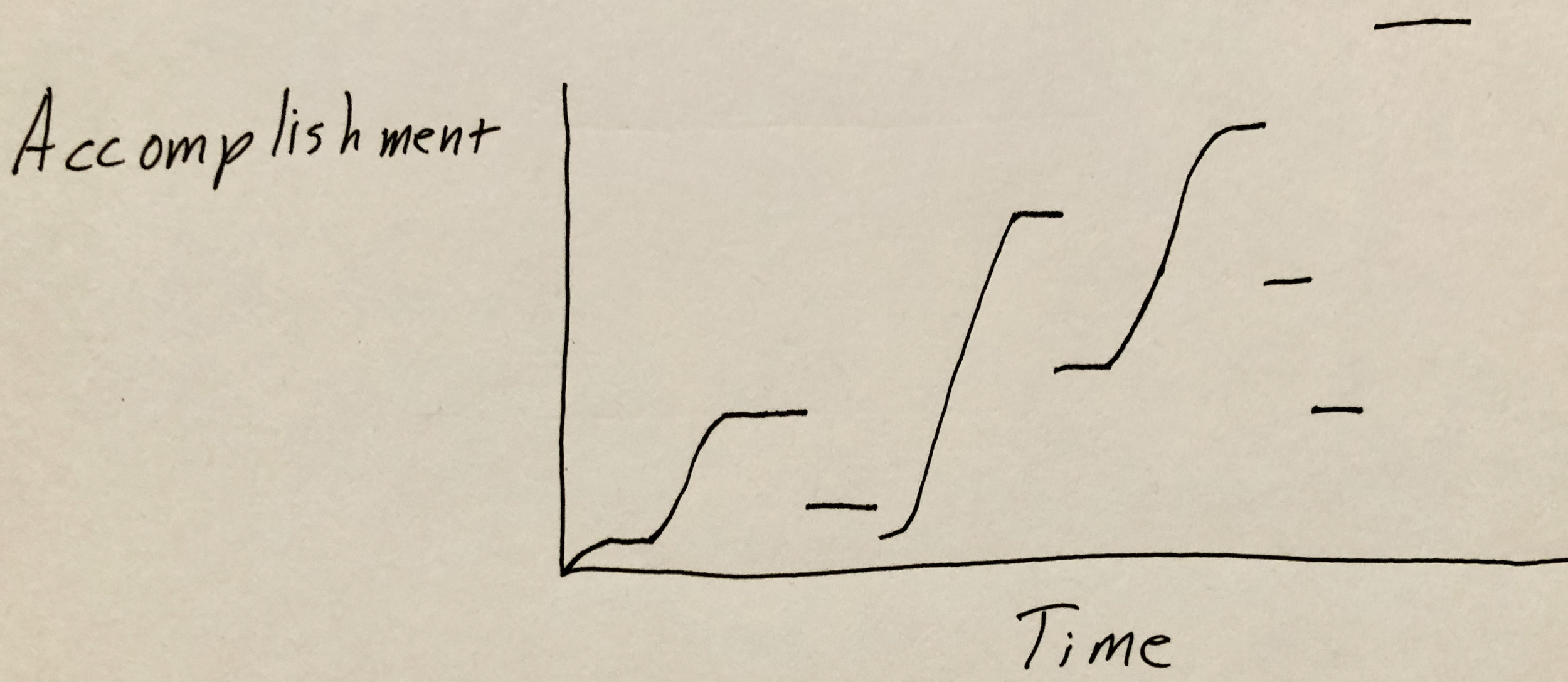 How to Talk About the Arc of Your Career
