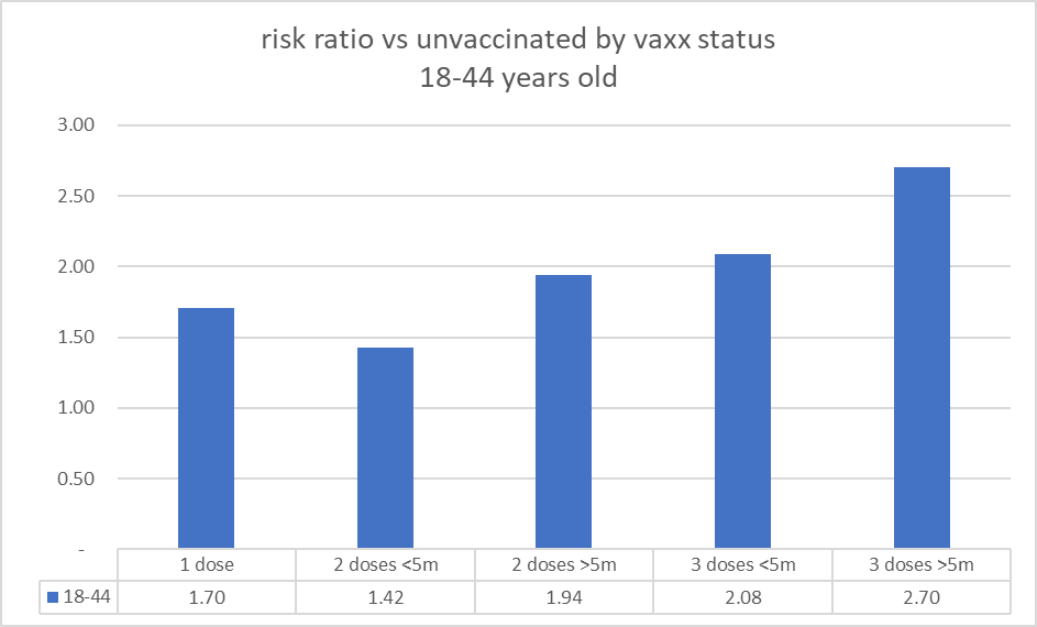 US covid test positivity rates by vaccination status