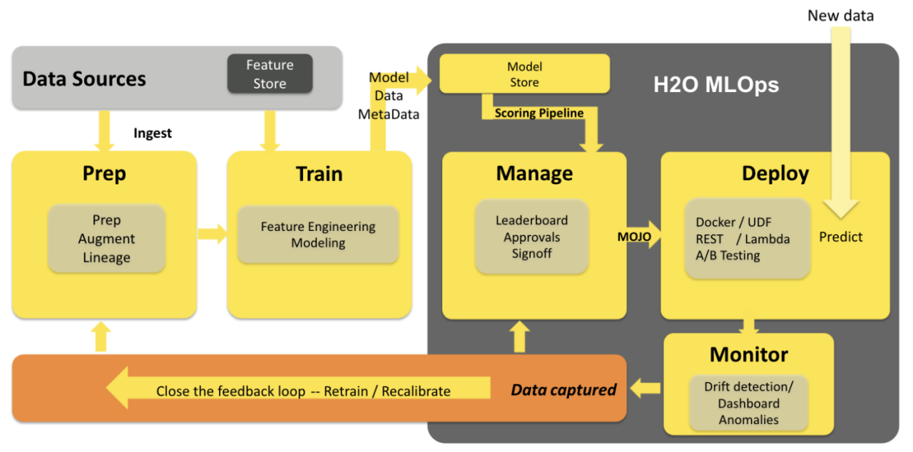 Machine Learning Operations Mlops Part 2