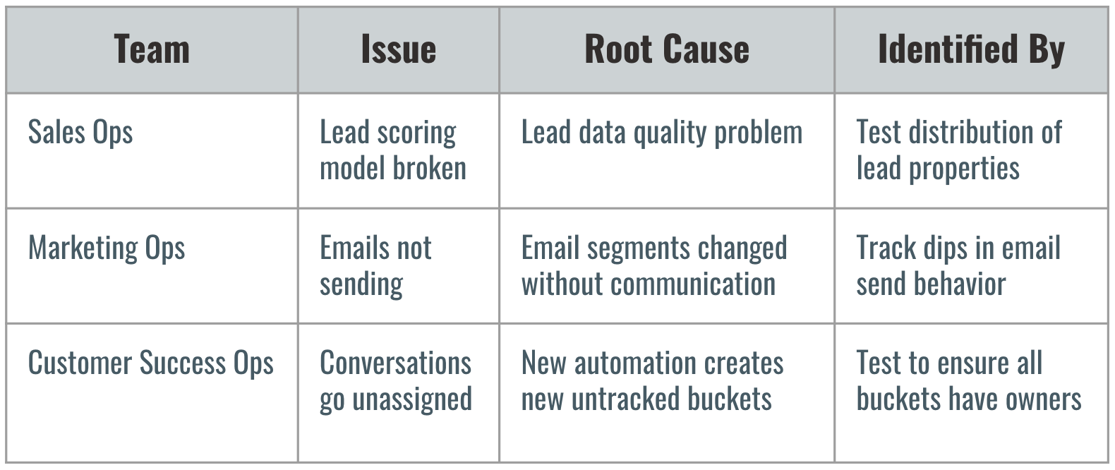 What is SaaS Observability? - by Sarah Krasnik Bedell
