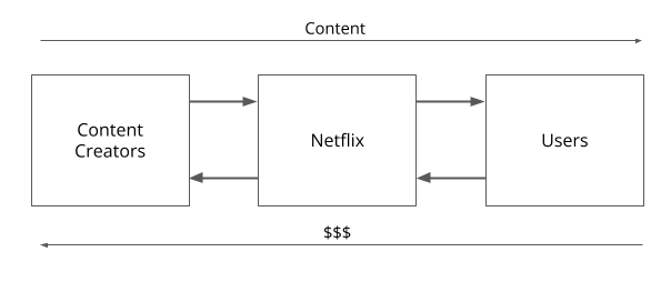 Inside Netflix's Original Content Strategy
