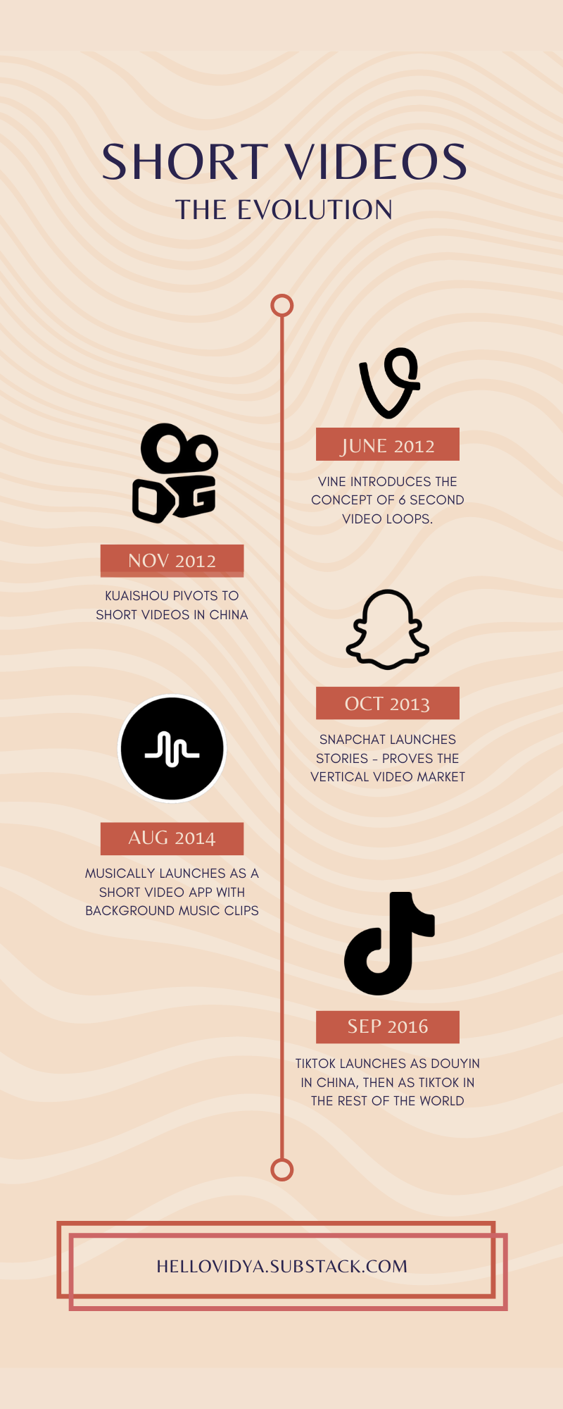 The Rise of Short Video Platforms - by Vidya Narayanan