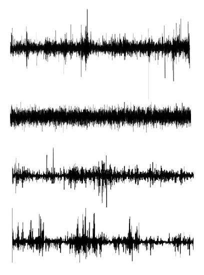 False Precision in Modelling - by confirmsignal