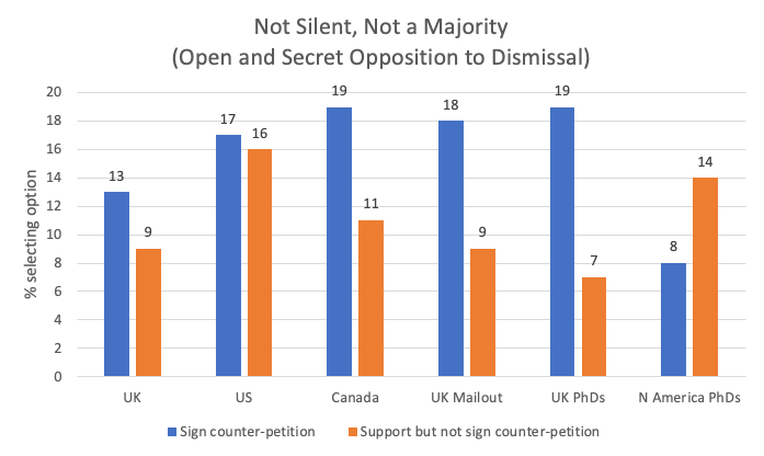 Academic Freedom in Crisis: Punishment, Political Discrimination, and ...