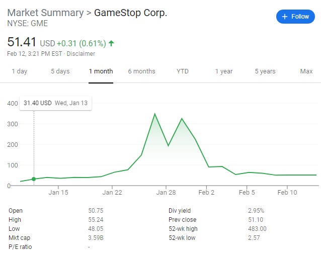 Is the GameStop Saga a Warning? - by Usmaan M. Farooqui
