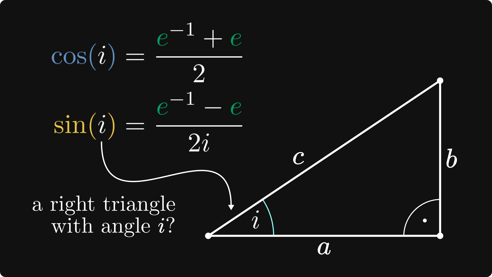 The history of trigonometric functions - by Tivadar Danka