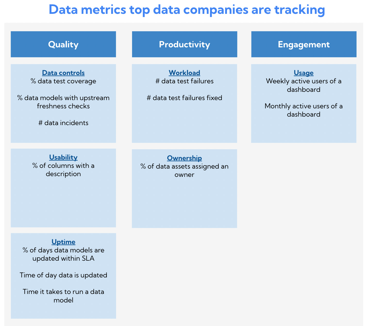 Data Metrics Definition for Cost Control | Restackio