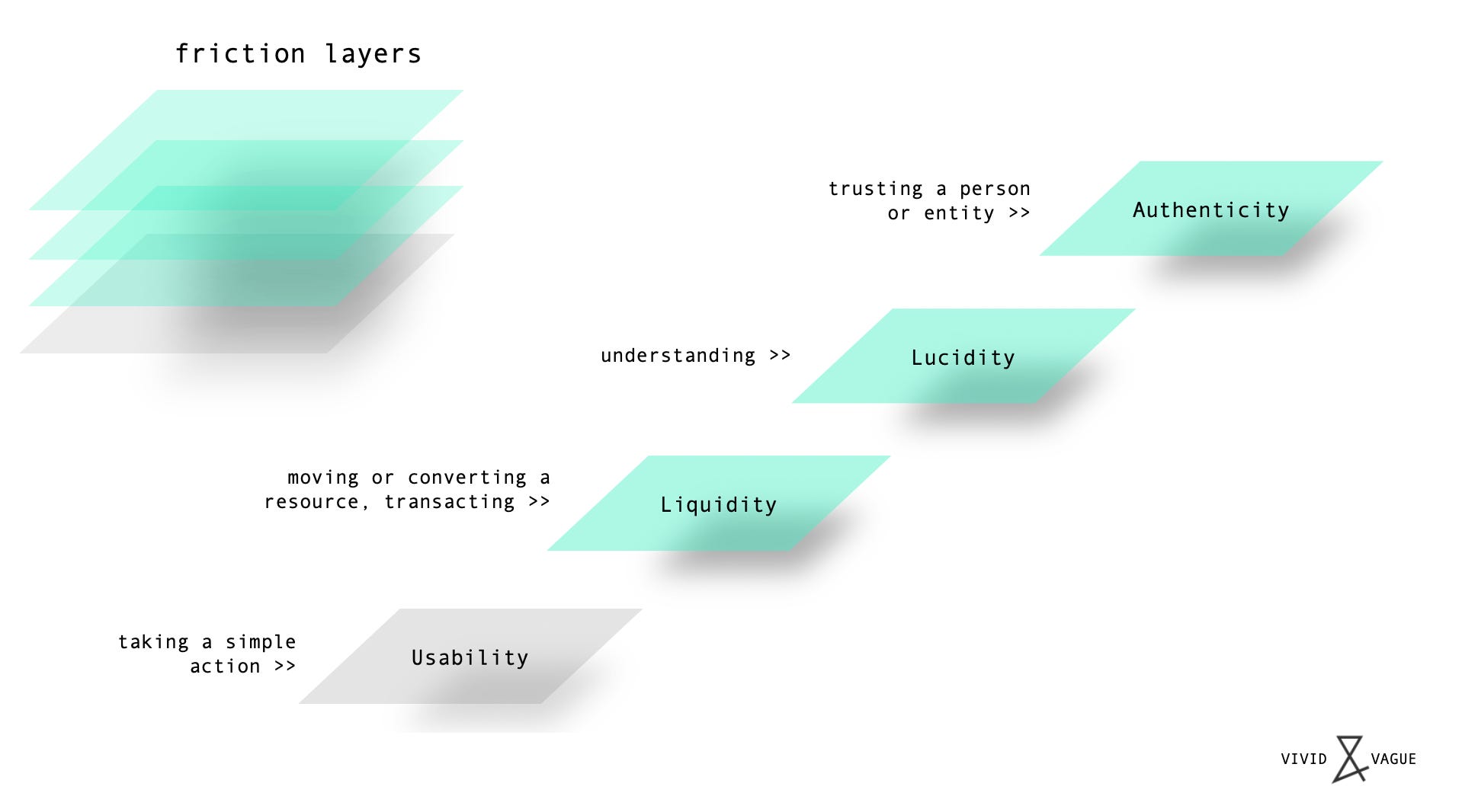 The Next Usability Frontier - by Marc Geffen
