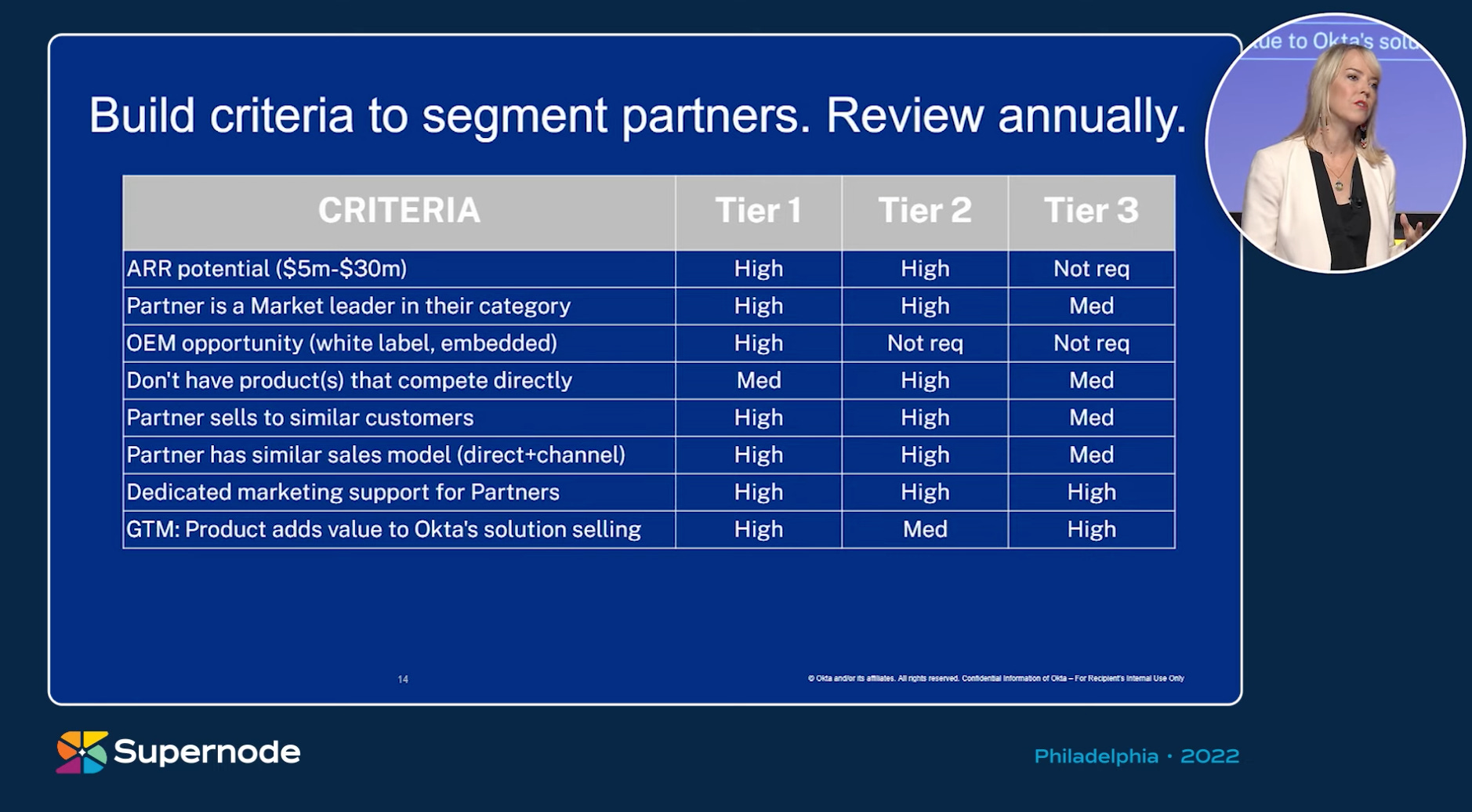 Steal these 5 slides on partner strategy by Okta’s Maureen Little