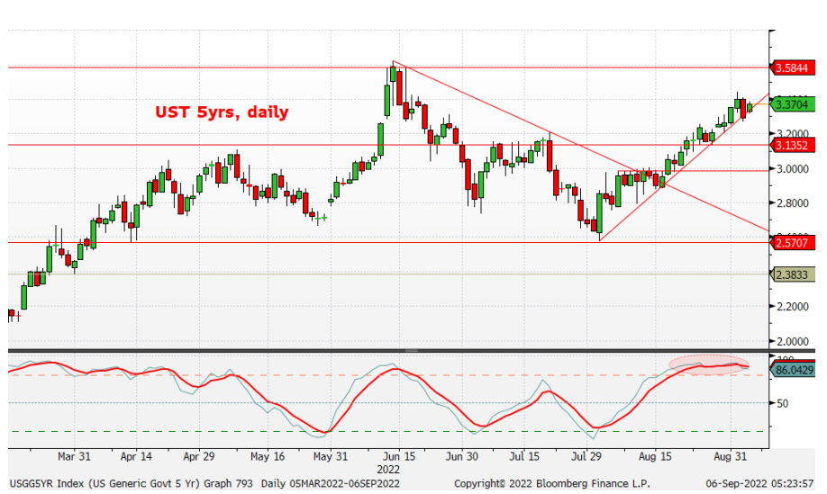 while we slept; goldilocks predicts goldilocks; doom and gloom ...