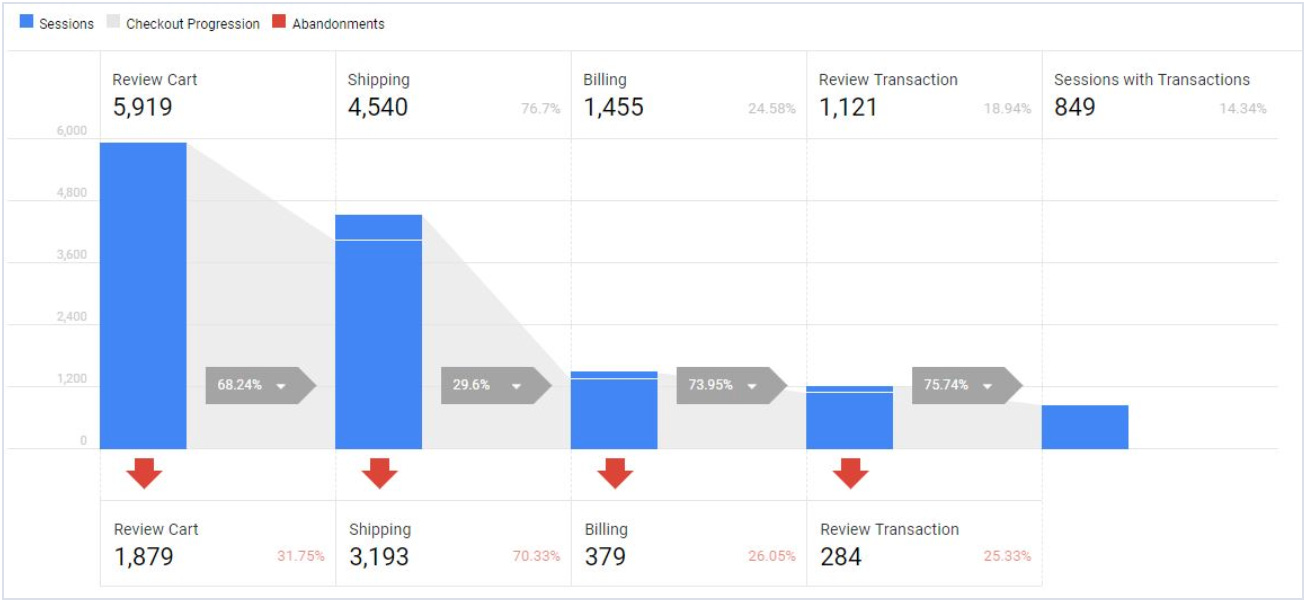 Growth Analytics 101 - by Deepak Singh, pmcurve.com
