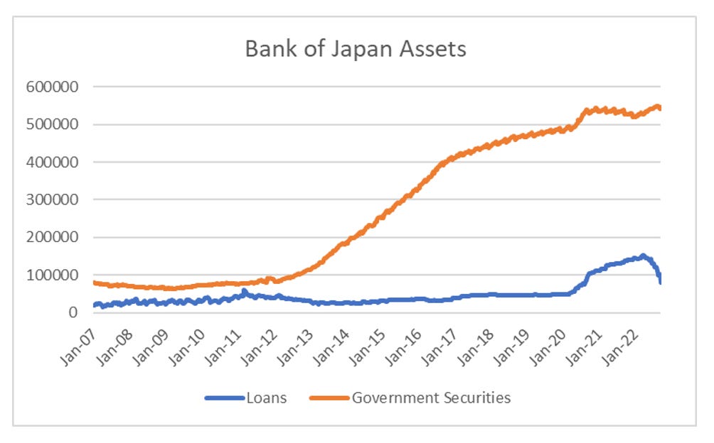 WHAT'S GOING ON AT THE BOJ? - by Russell Clark