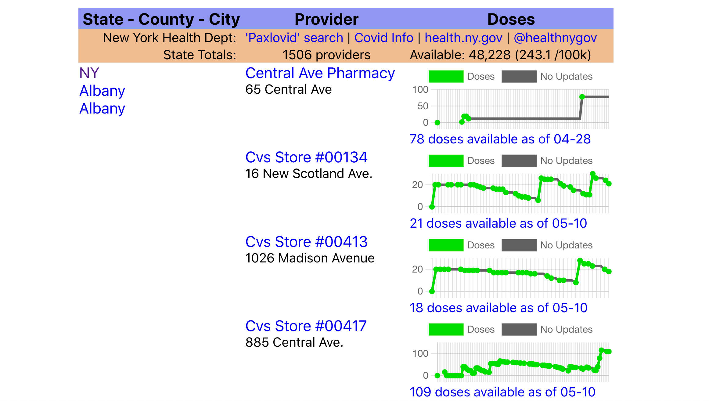 How to Get Paxlovid Quickly, If You Get Covid
