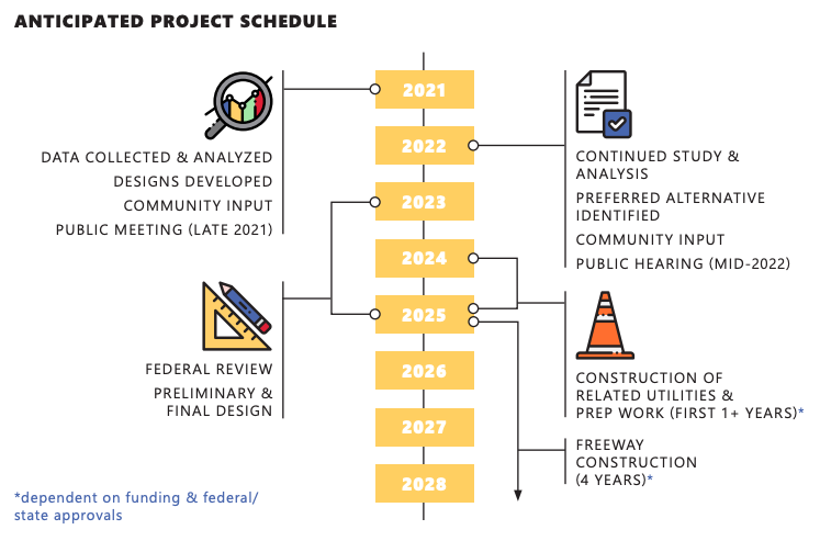 Wisconsin DOT Updates Timeline on I-94 East-West Project, Freeway ...