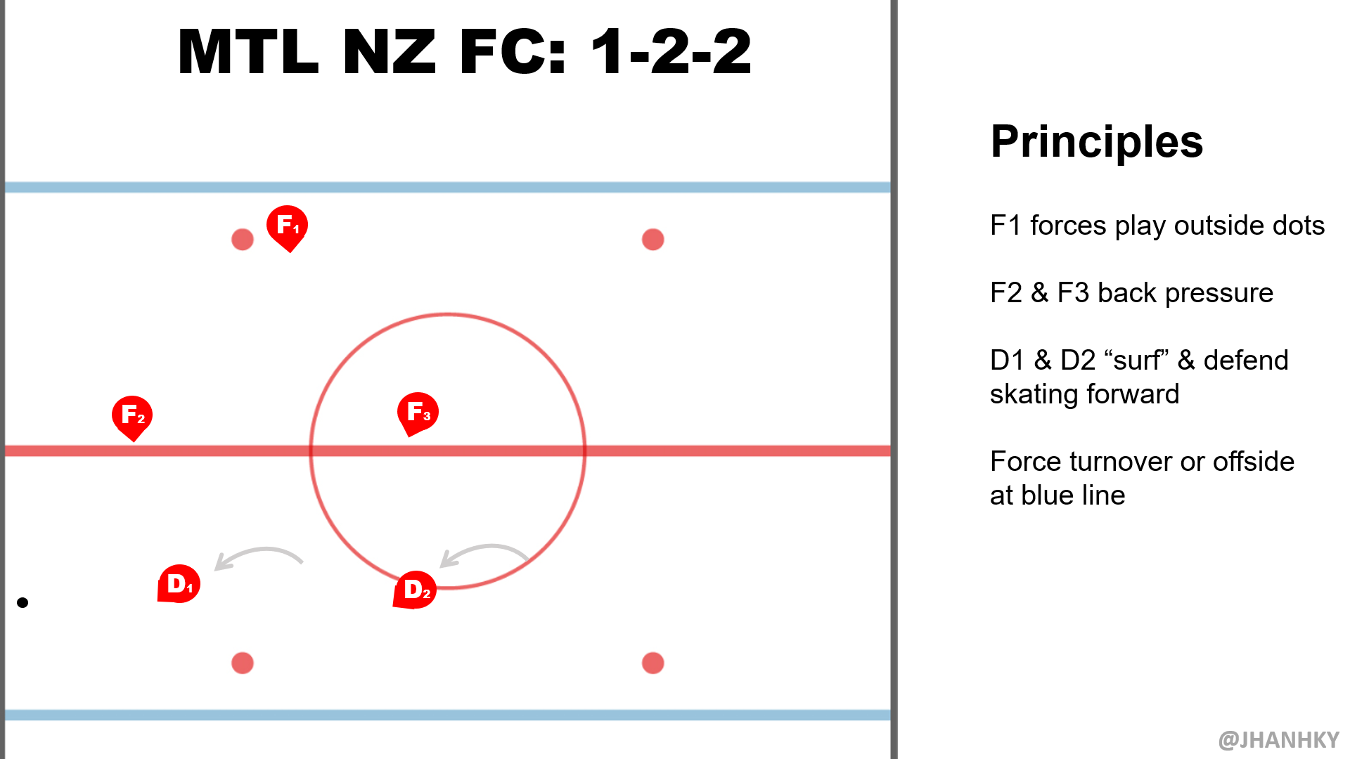 System Sheets: TOR's New NZ Forecheck - by Jack Han