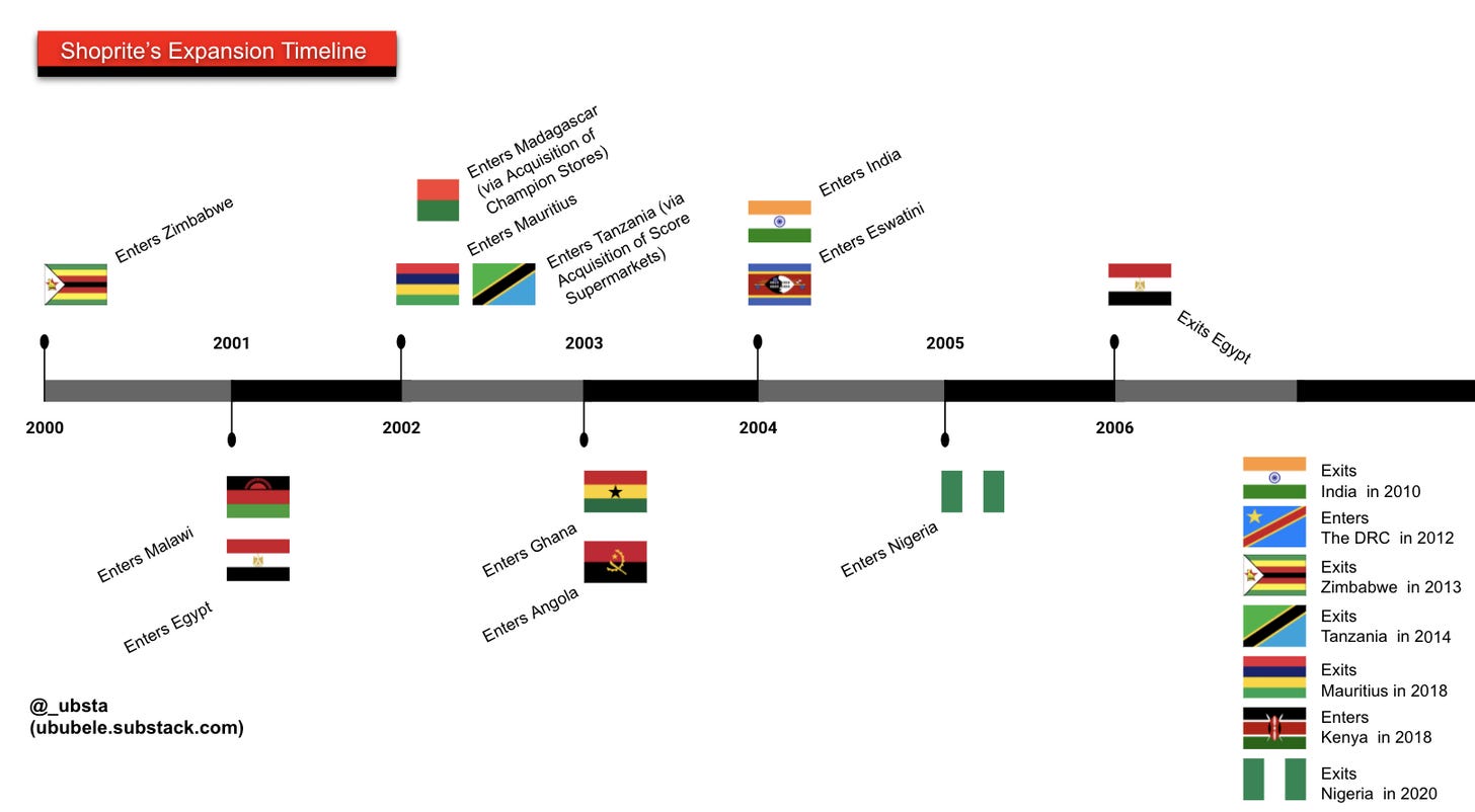 The 40 Year History of Shoprite & The Future of Financial Inclusion.