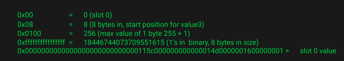 EVM Deep Dives: The Path to Shadowy Super Coder 🥷 💻 - Part 3