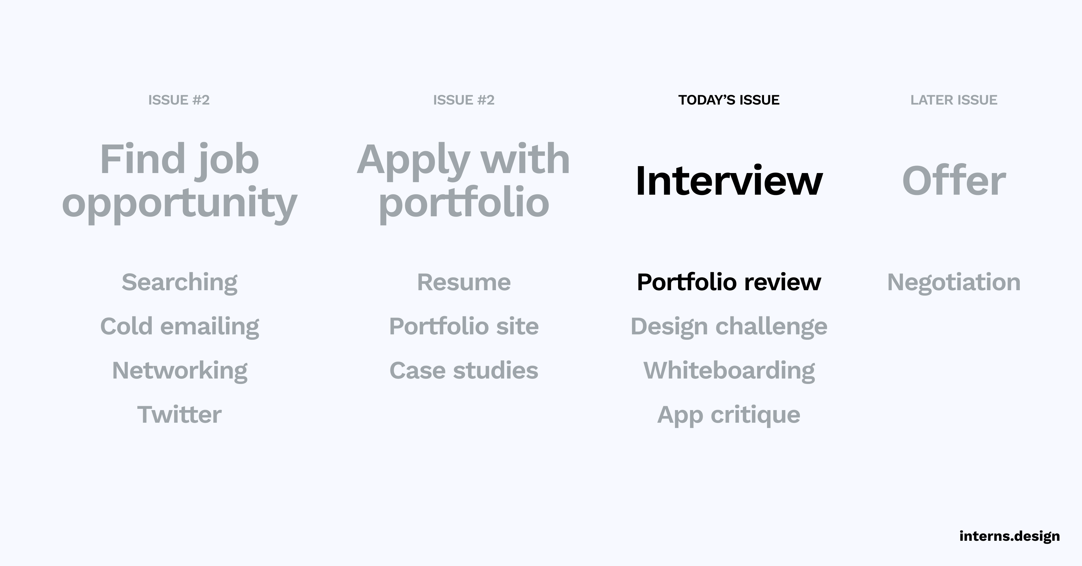 How to ace the portfolio review - by TK Kong